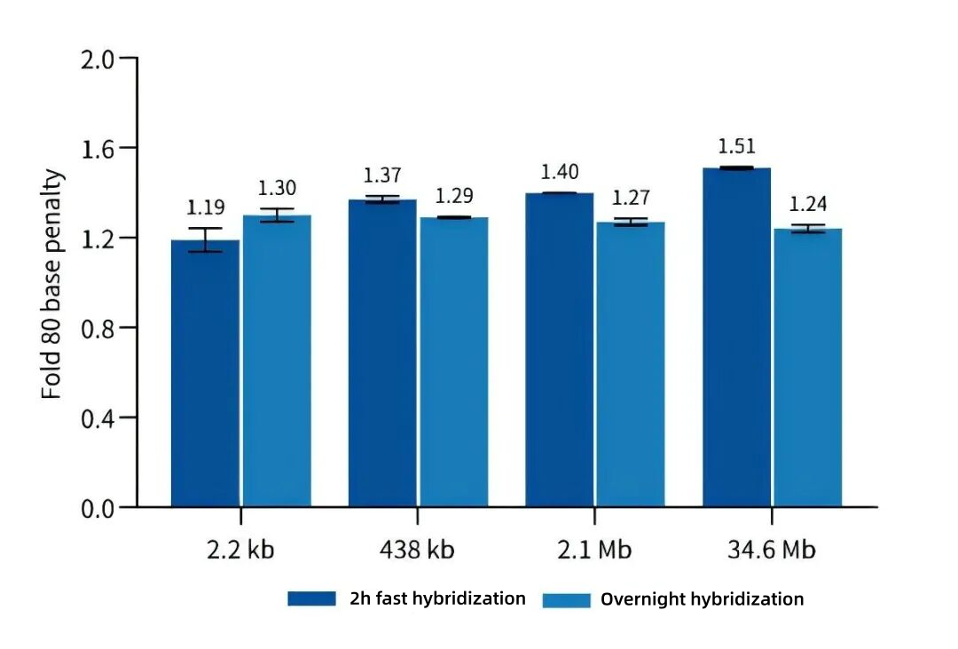 How does iGeneTech improve the uniformity of the panel? - iGeneTech ...